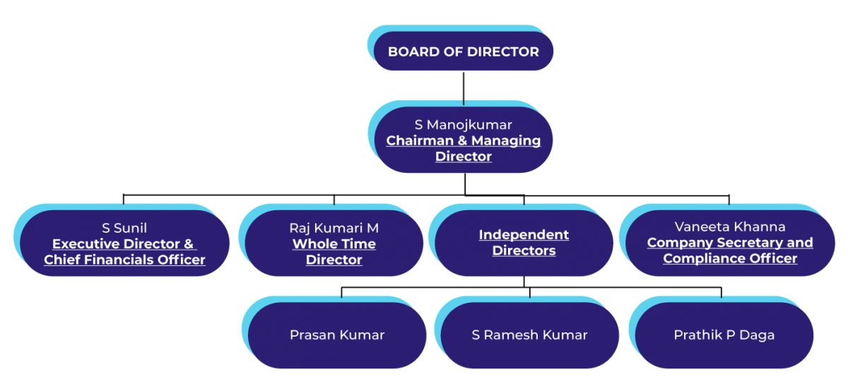 Board of Directors